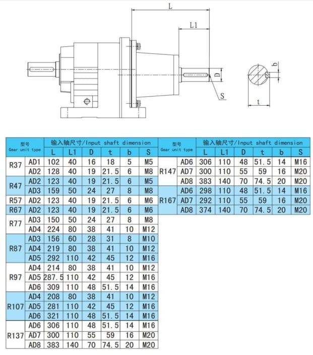 R-AD series Coaxial Helical Gearbox with AD Shaft | High efficiency ...